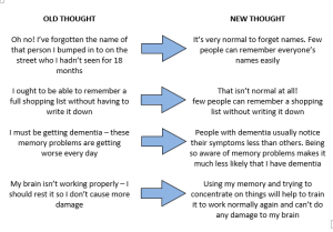 Functional Cognitive Symptoms – Functional Neurological Disorder (FND)