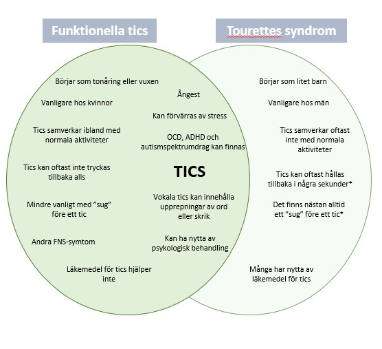 Funktionella tics – Functional Neurological Disorder (FND)